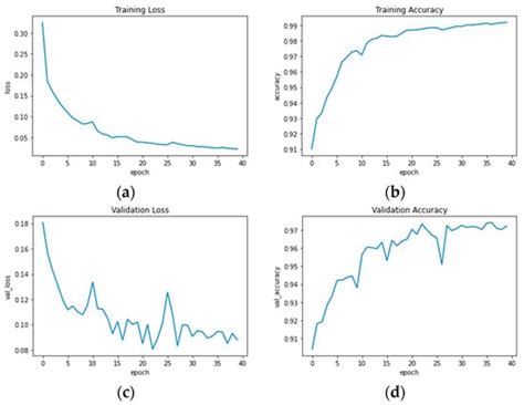 Remote Sensing Free Full Text Deep Learning Based Detection Of Urban Forest Cover Change