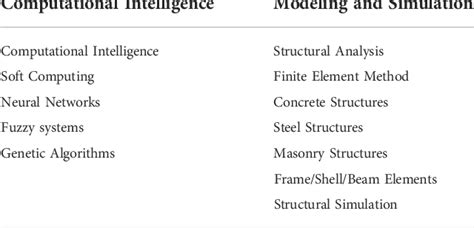 Table 1 From Computational Intelligence Methods In Simulation And