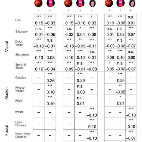 Results Summary Of The Mixed Linear Regression Models For Ratings