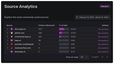 Source Analytics Kapaai Docs
