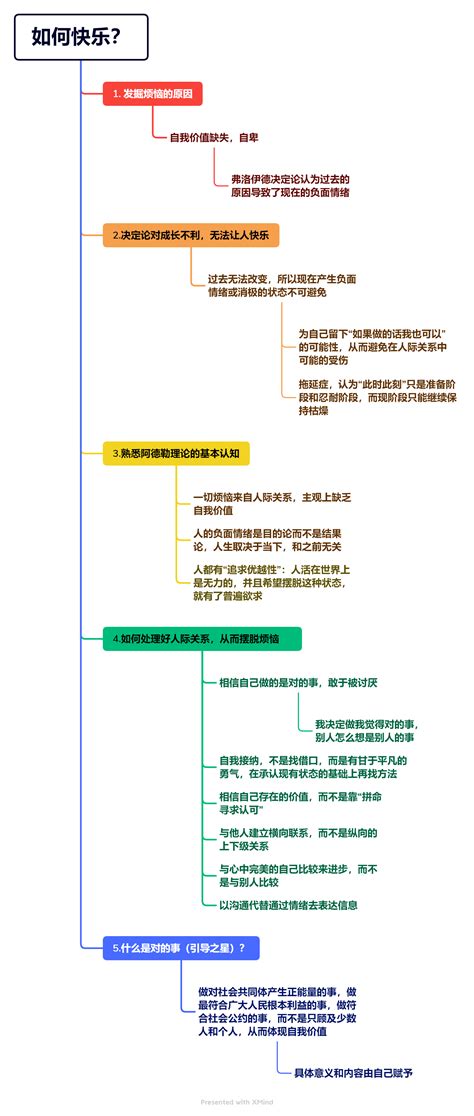 被讨厌的勇气读书笔记 Lee s Base