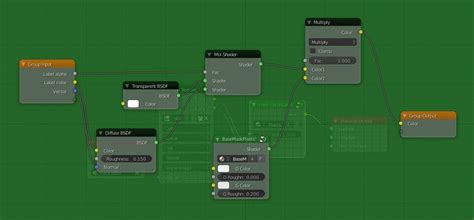 Texturing UV Maps Not Showing In Render Blender Stack Exchange