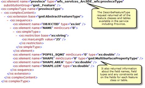 Tutorial Publishing A WFS Service