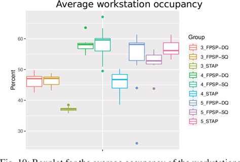Figure 10 From Traffic Management For Swarm Production Semantic Scholar