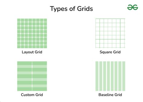 Grids In Figma Geeksforgeeks