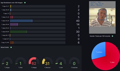 Demographic Image Analysis Using Computer Vision Model Training And S Sas Support Communities