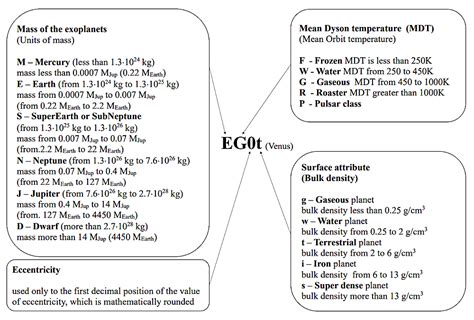 Planet Classification How To Group Exoplanets A New Era In Exoplanet