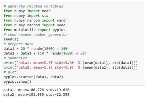 Karl Pearsons Correlation Pearsons R And Spearmans Correlation Using Python By Fahad Vp