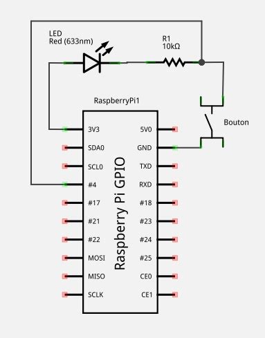 Entrées sorties GPIO sur Raspberry Pi PoBot