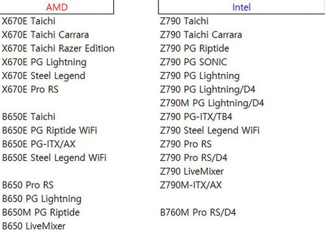Así Son Las Primeras Placas Base Asrock Z790 Y B760 Para Los Core 13
