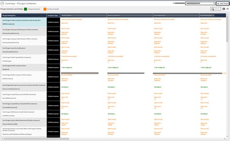 Improve Performance Of Azure Virtual Desktop Best Active Directory