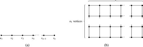 Figure 1 From Does Qubit Connectivity Impact Quantum Circuit Complexity