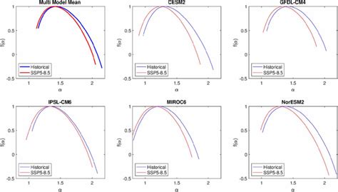 Multifractal Spectrum Q Order Singularity Dimension F A As A Download Scientific Diagram
