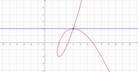 In Exercise Given Below Use A Graphing Utility To Graph The Quizlet