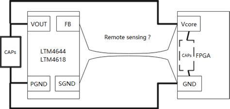 Ltm4644和ltm4618支持远端反馈吗？也即是否支持remote Sensing？ 问答 Power 中文专区 Engineerzone