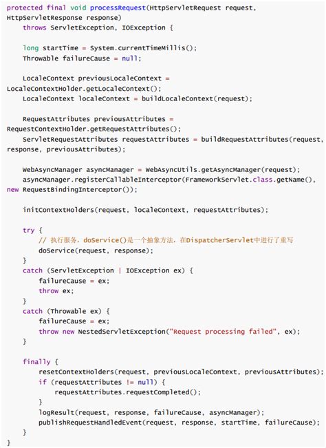 SpringMVC执行流程 Soleili 博客园 SpringMVC执行流程 Soleili 博客园