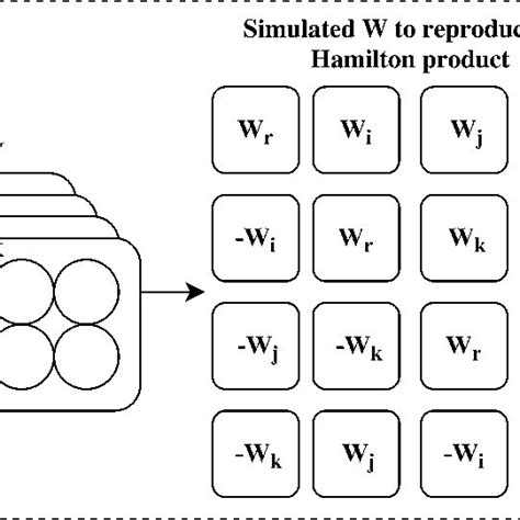 Illustration Of The Quaternion Convolution Parcollet Et Al 2018c