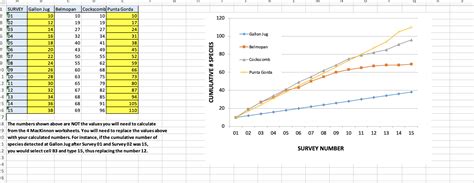Solved I Am Having Trouble Figuring Out The Formula For This Graph