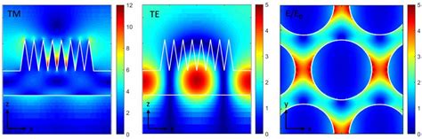 Research Nanophotonics Tampere Universities