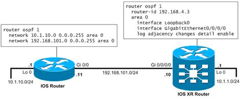Cisco Ios Xr Complete Getting Started Examples Guide Part12
