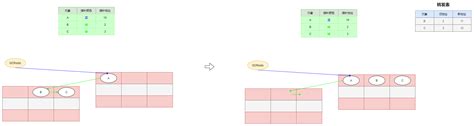 垃圾回收之zgc Csdn博客
