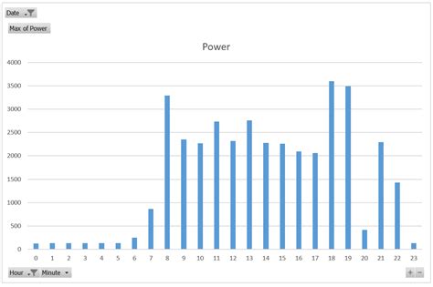 Energy Meter Data Analysis And Reporting Template Green Energy Solutions