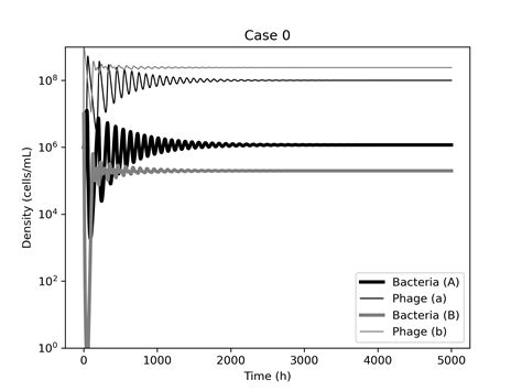 how to solve `no method matching real string ` when solving odes numerics julia