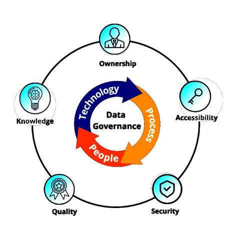 Rahul Pareek On Linkedin Datagovernance Corporatelearning
