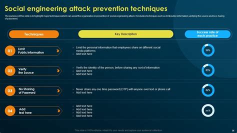 Top 10 Implementing Security Awareness Training To Prevent Cyber