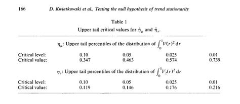 P Value KPSS Test With Bonferroni Correction Alpha
