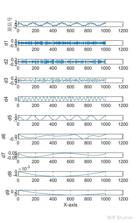 【matlab】全网唯一的13种信号分解fft傅里叶频谱变换联合算法全家桶 知乎