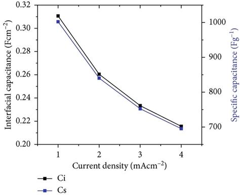 A Schematic Illustration Of The Electrophoretic Deposition Download Scientific Diagram