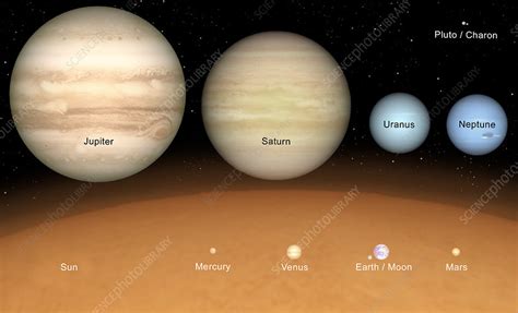 Solar System Bodies To Scale Stock Image R3000149 Science Photo