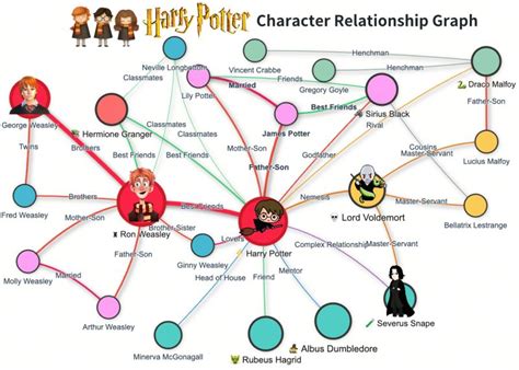 🧙recently A Milvus User Created A Graph Rag Demo To Model Relationships Between 𝐇𝐚𝐫𝐫𝐲 𝐏𝐨𝐭𝐭𝐞𝐫