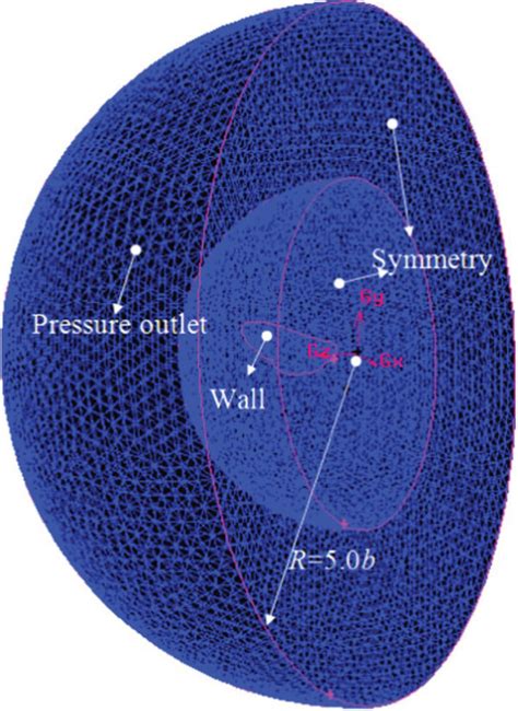 The Computational Grid And Boundary Conditions Download Scientific Diagram
