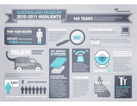 Infographic Layout Infographic Poster Infographic Marketing Nonprofit Infographics