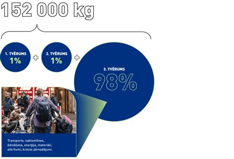 Rimi Rīgas Maratona Oglekļa Pēdas Nospiedumu Pirmoreiz Baltijā