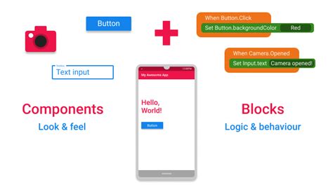 Understanding Kodular Kodular Docs