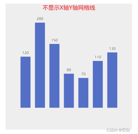 Echart柱图 柱子之间的间距、不显示x轴y轴网格线 Echarts柱状图柱子之间的距离 Csdn博客