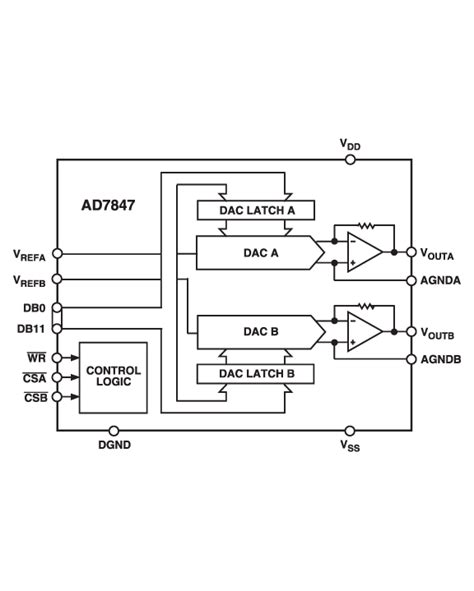 Ad7847aq Analog Devices Datasheet Pdf And Technical Specs