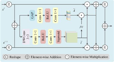 Figure 5 From Encoder Free Multiaxis Physics Aware Fusion Network For