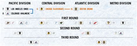 David Barter League Wide Wild Card Format Example 1