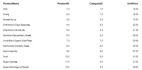 Report Internals Text Formatting Currency Formatting