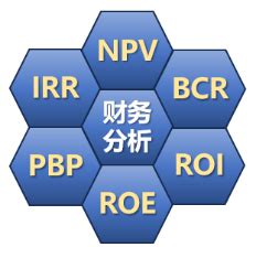 PESTEL模型绝佳的项目可行性分析工具 知乎