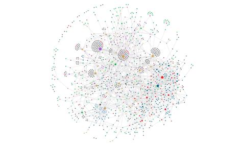 Displaying Hierarchical Lists Of Files With Obsidian And Dataview Darcy Norman Phd