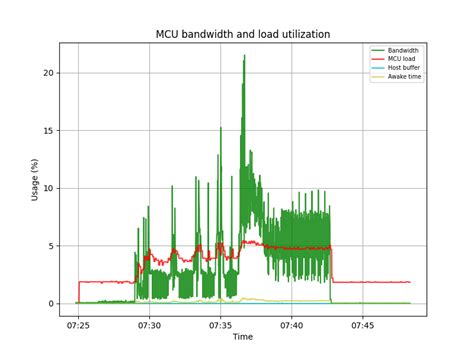 Sv07plus Klipperscreen And Mcu Mcu Shutdown Rescheduled Timer In The