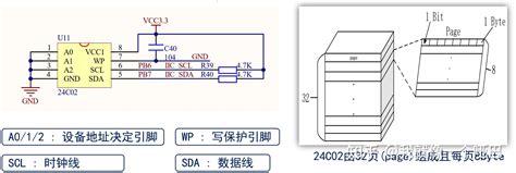 Stm32f103正点原子学习笔记系列——iic 知乎 Stm32f103正点原子学习笔记系列——iic 知乎