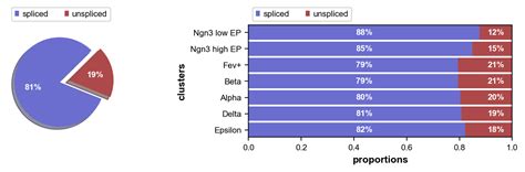 CellRank Meets RNA Velocity Cellrank Documentation