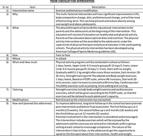 Tidier Checklist For Intervention Reporting Download Scientific Diagram