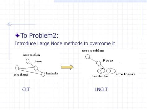 PPT Character Recognition Based On Probability Tree Model PowerPoint Presentation ID